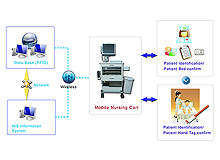 Avalue Technology - Medical Device Network