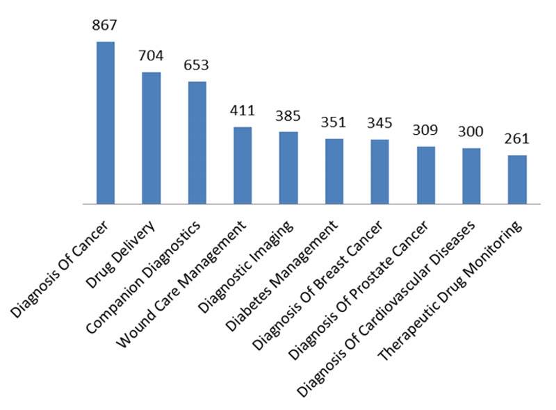 MedTech pipeline products in 2017 - Medical Device Network