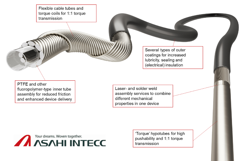 Stainless-Steel Wire, Rope and Tube-Based Components for Medical Use