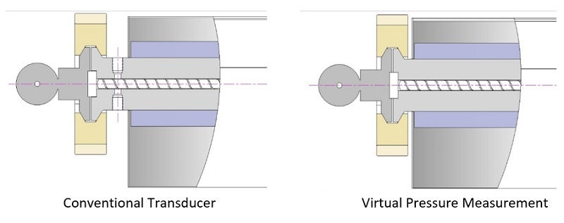 Virtual Pressure Measurement - Medical Device Network
