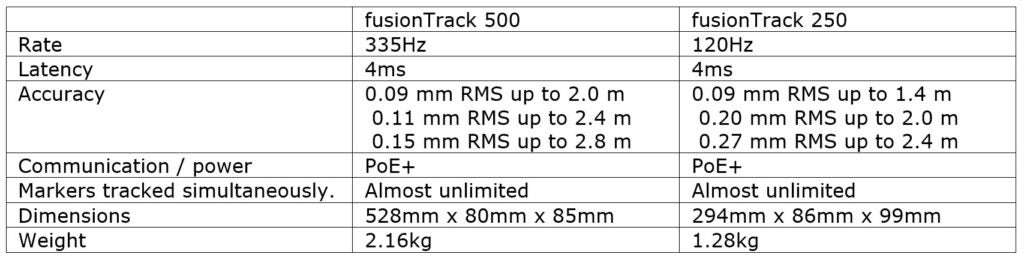 fusionTrack and spryTrack Families - Medical Device Network