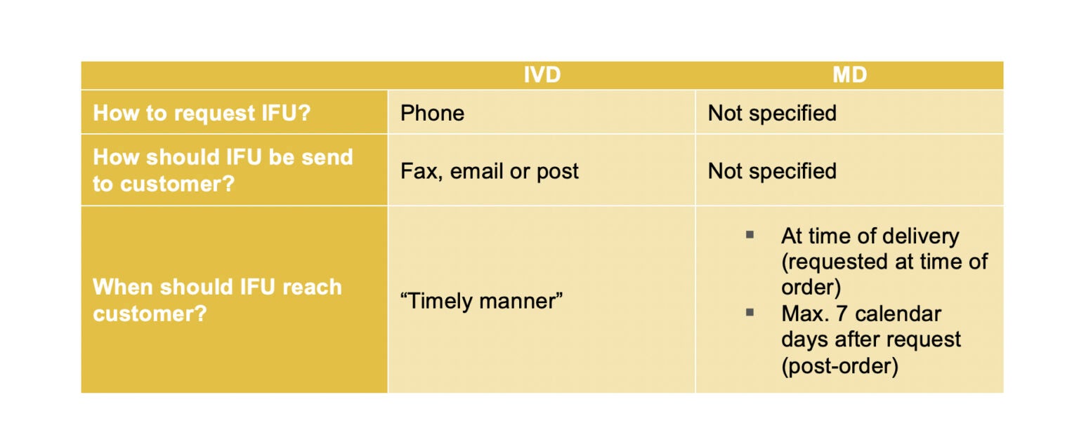 IFUcare’s multilingual freephone service adds value to their eIFU solution