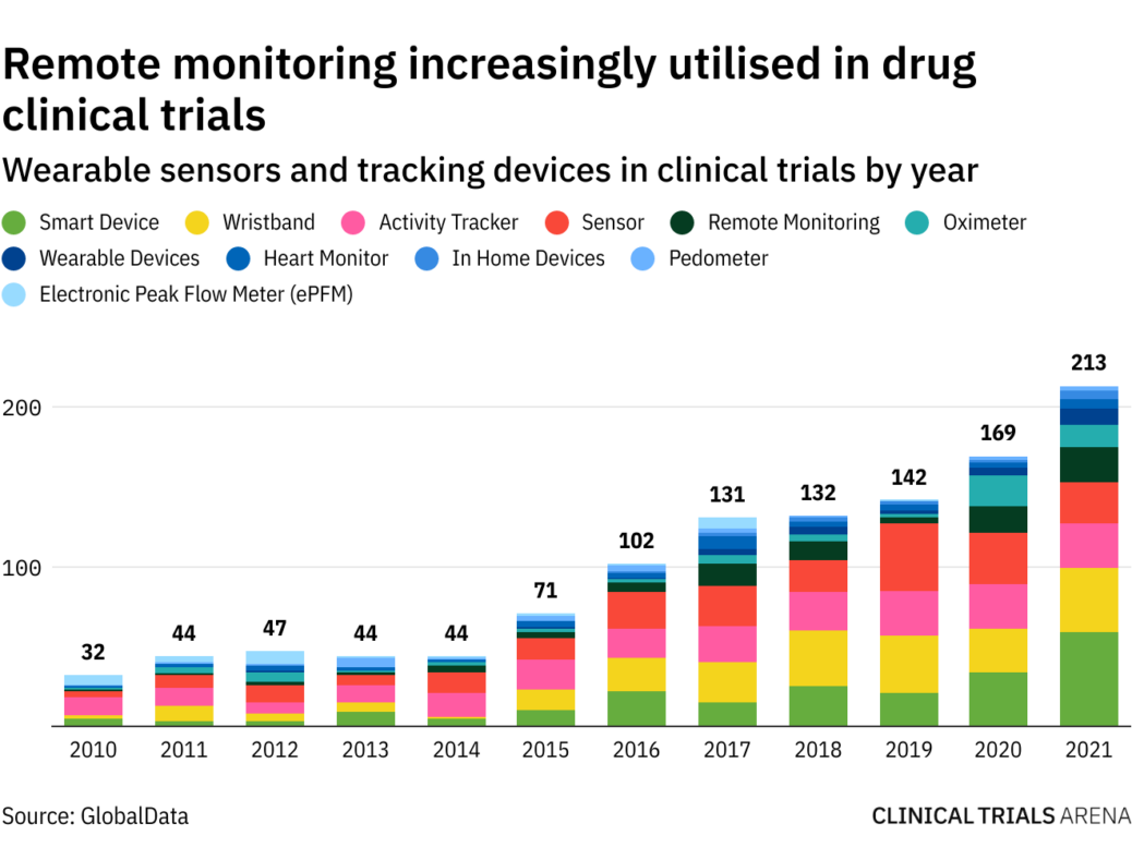 Home - Medical Device Network