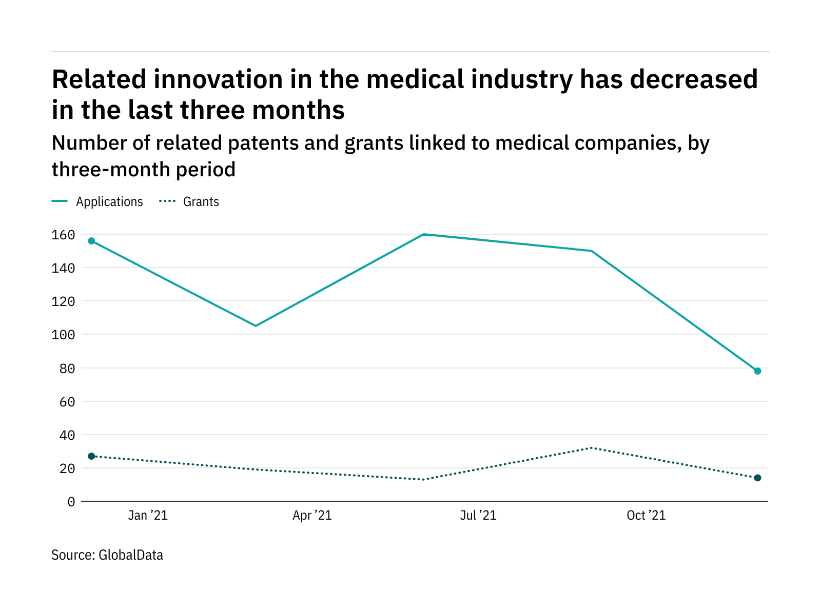 Machine learning innovation among medical industry companies has ...