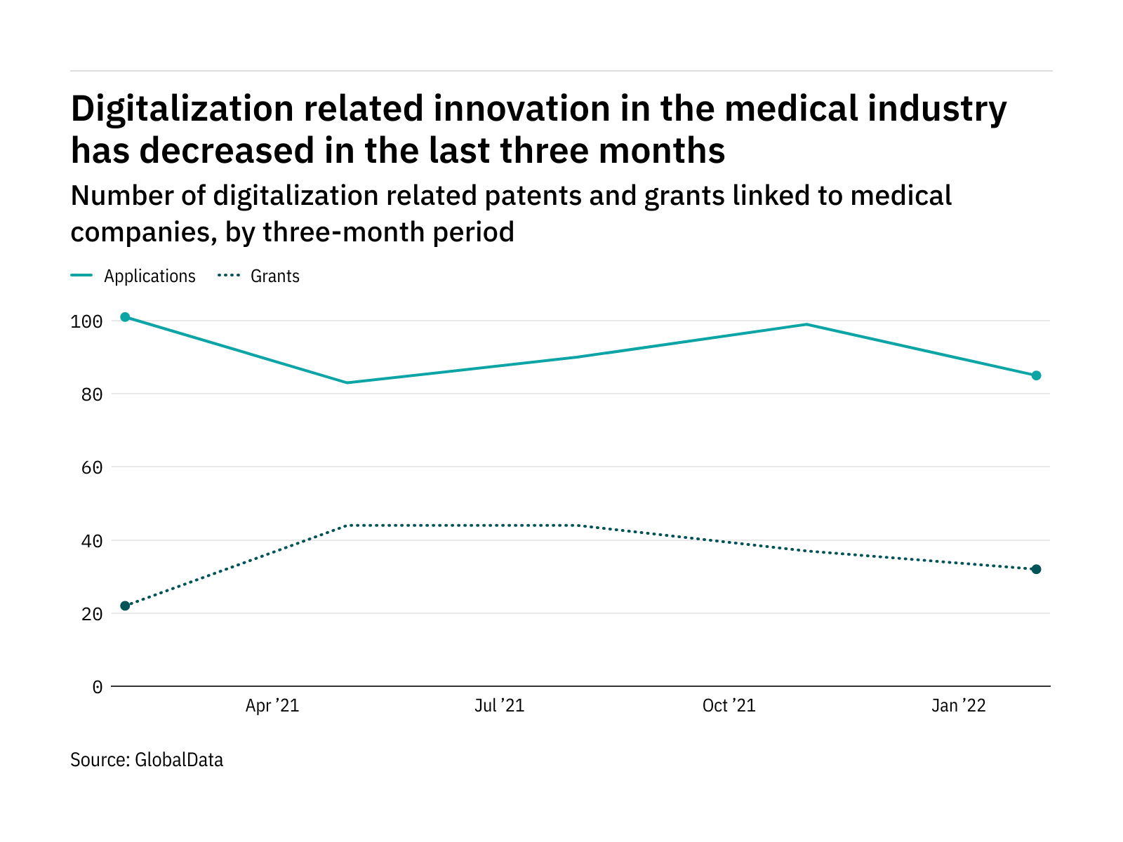Digitalization innovation among medical industry companies has dropped ...