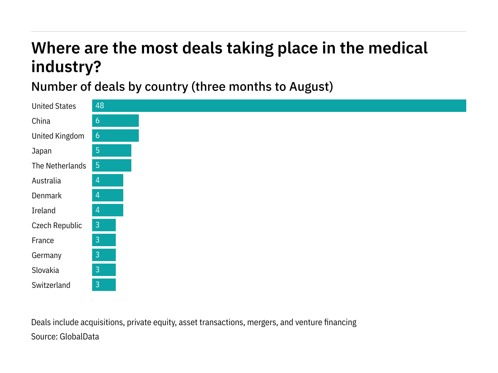 These were the biggest medical deals in the three months to April ...