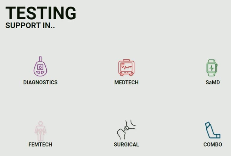 Device Testing - Medical Device Network