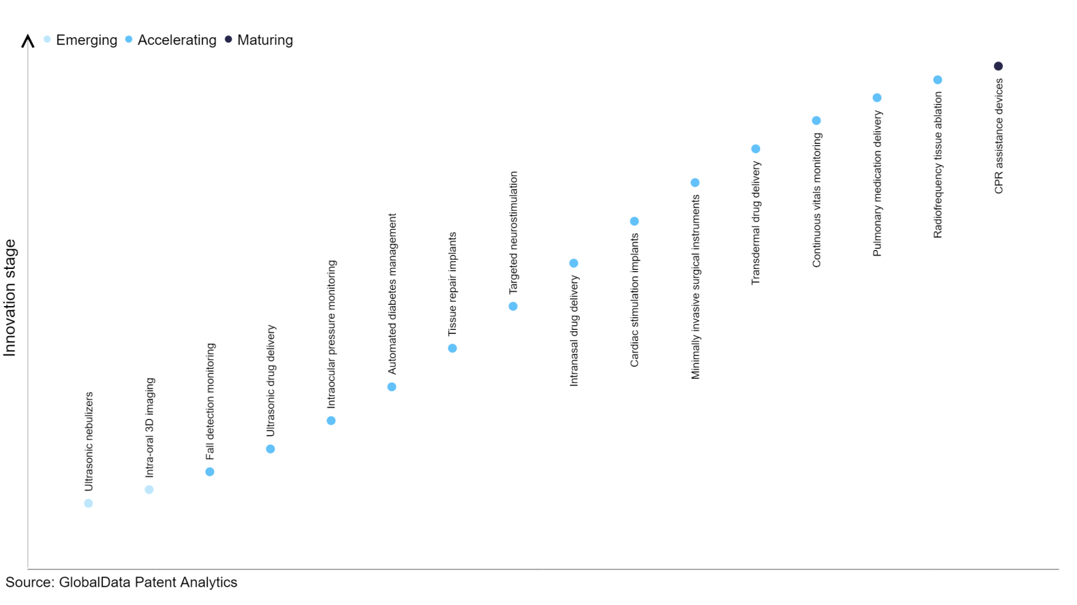 Who are the leading innovators in minimally invasive surgical ...