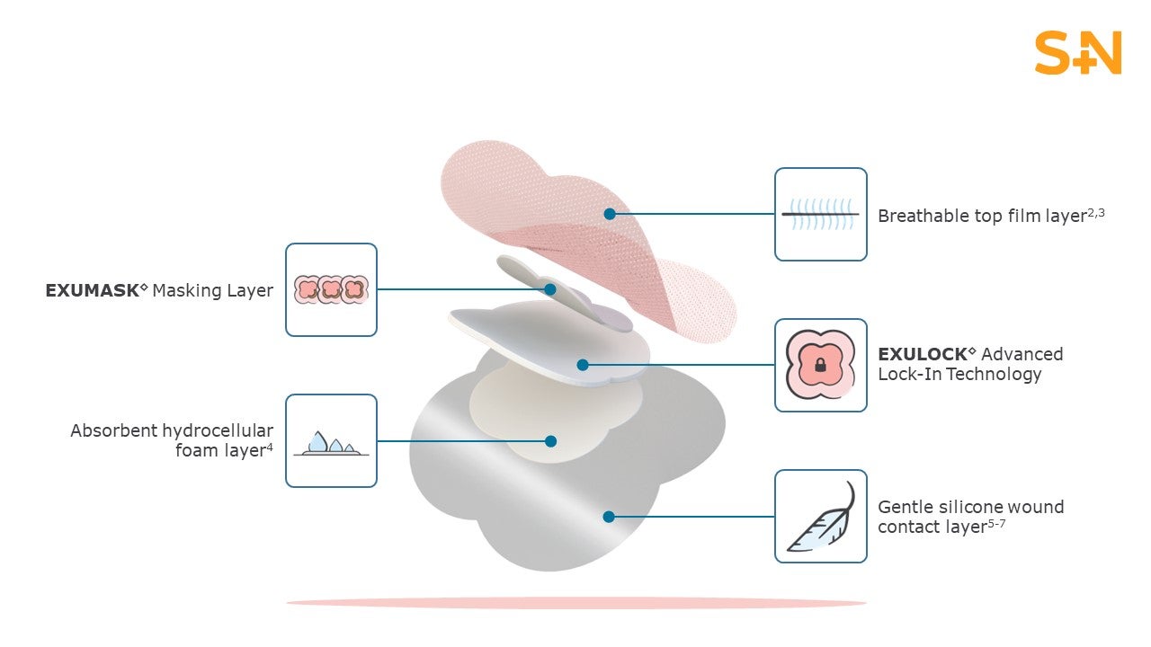 Smith+Nephew touts study supporting pressure wound dressing - Medical ...