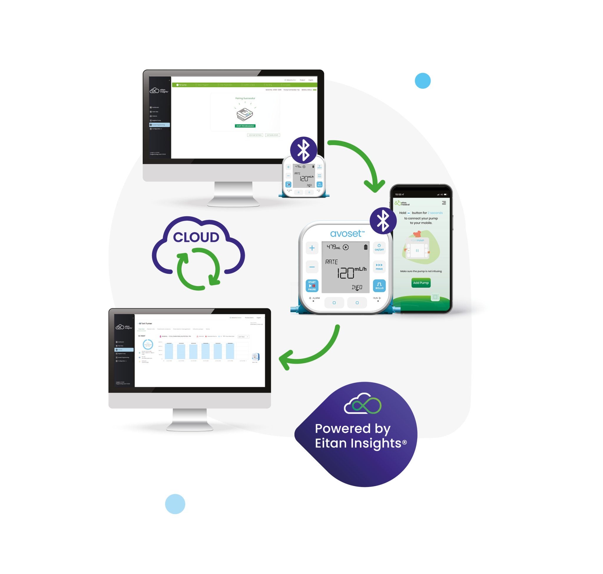 Eitan Medical's Infusion Innovations in Drug Delivery